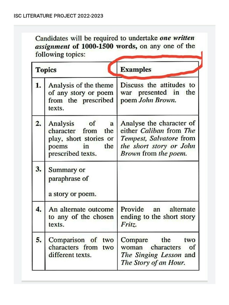 Isc Literature Project 2022-2023 | PDF