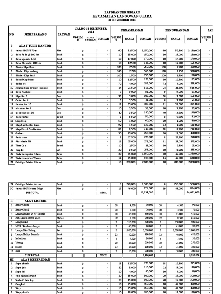 CTH Laporan Persediaan LU | PDF