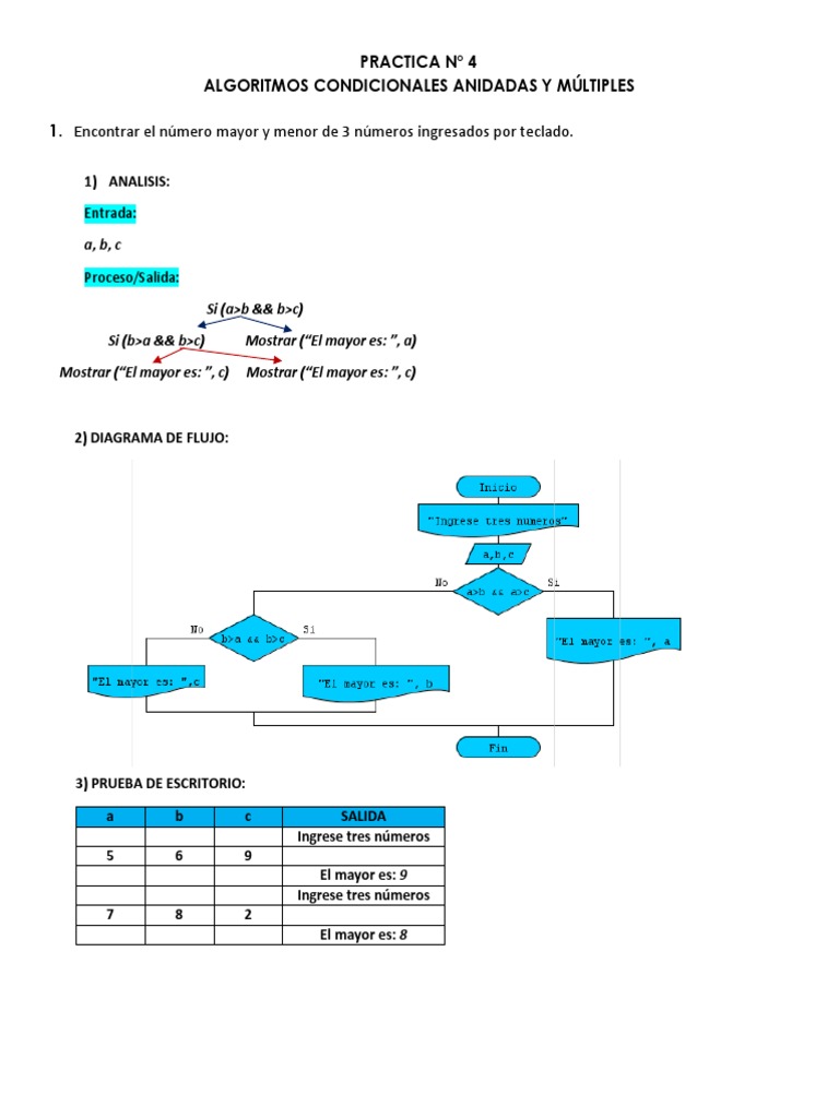 Algoritmos Condicionales en Programación | PDF | Ciencias de la ...
