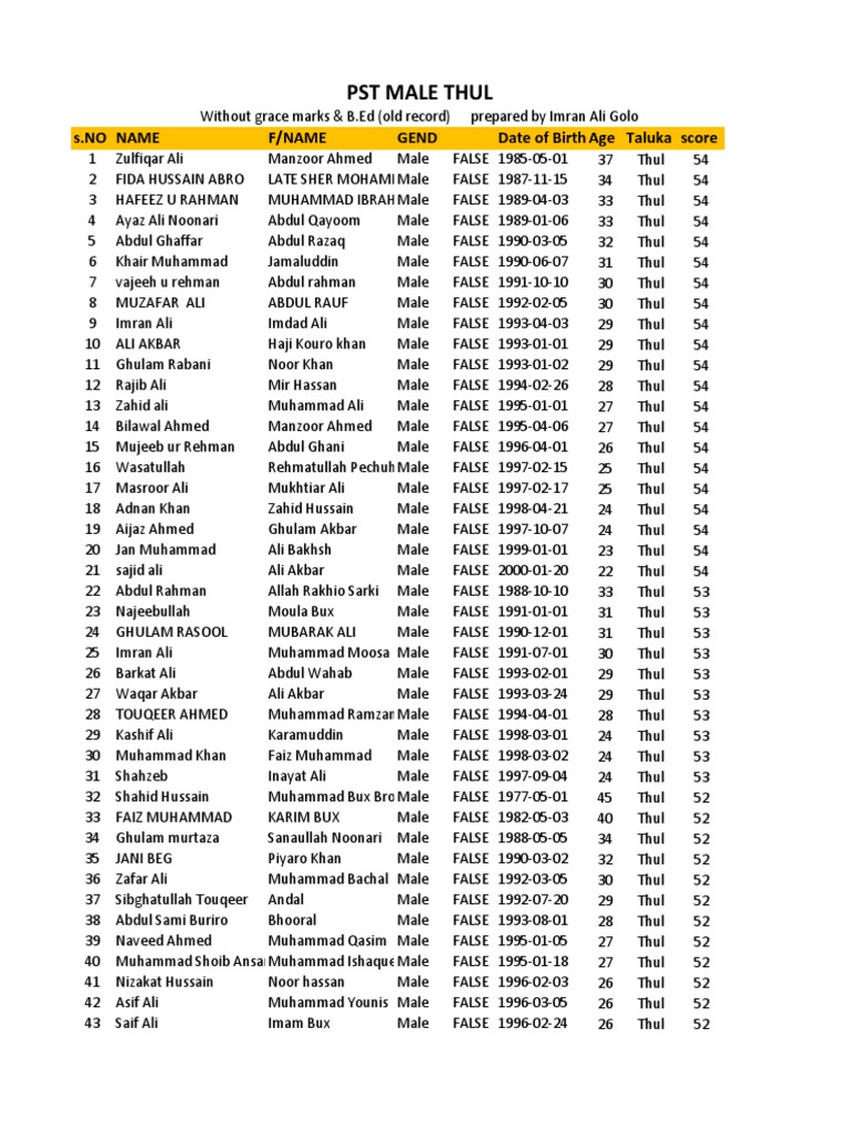 54 To 39 PST LIST THUL Without Grace Mark (According To Old Record) | PDF