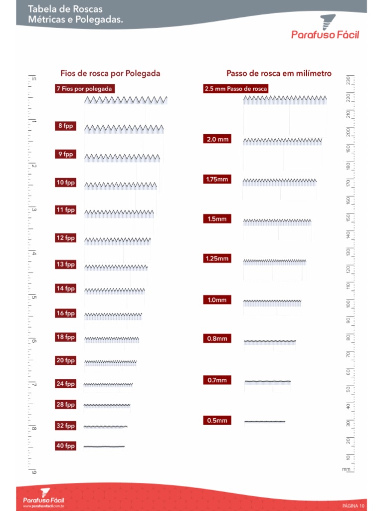 Tabela de Rosca Milímetro e Polegada - M - 108ea7cf748bfae | PDF
