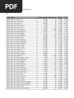 Codigos Postales de Perú | PDF | Lima | Perú