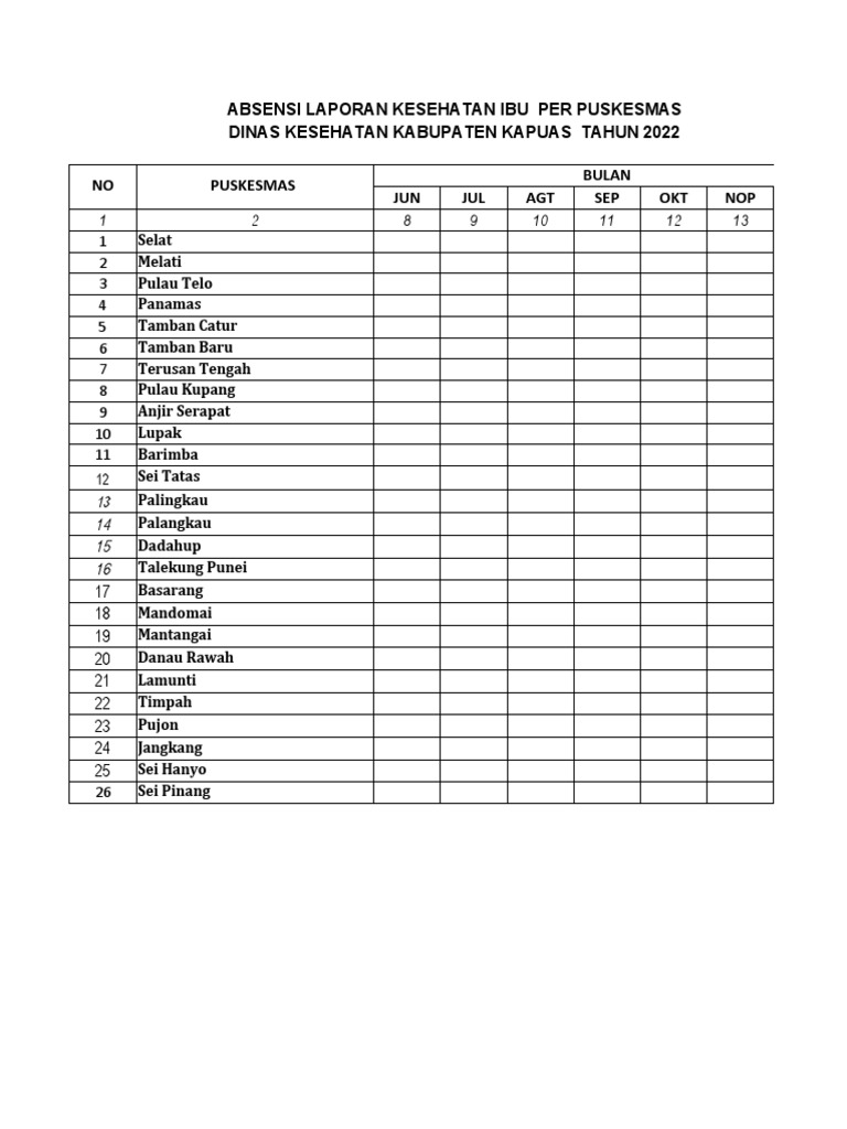 Lap. Catin PKM Palingkau Mei 2022 | PDF
