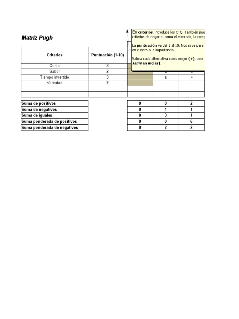 Matriz Pugh Ejemplo | PDF