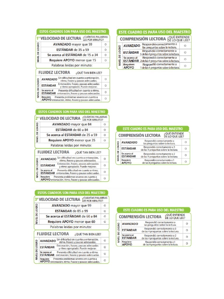 Tablas de Medicion | PDF