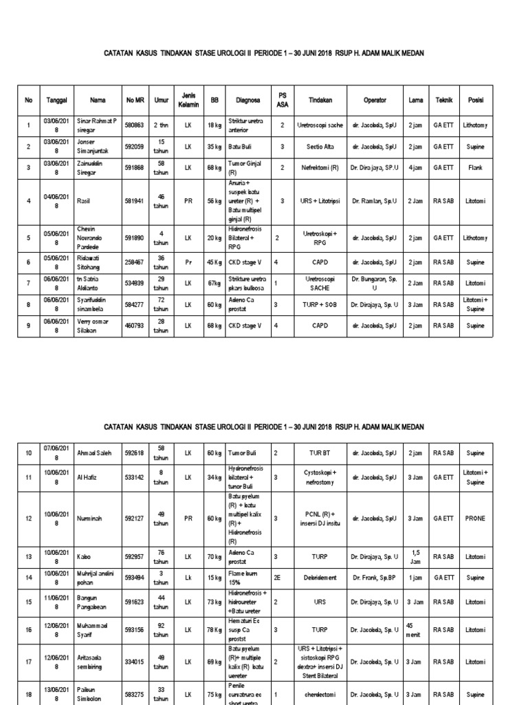 REKAP Pasien Urologi II | PDF
