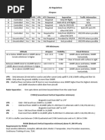 Wake Turbulence (CWT) (Categories & Separation) | PDF | Aviation | Aircraft