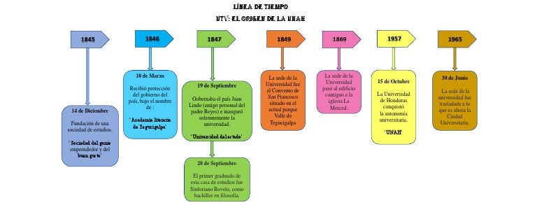 Robles Ariana U1T1a1 | PDF