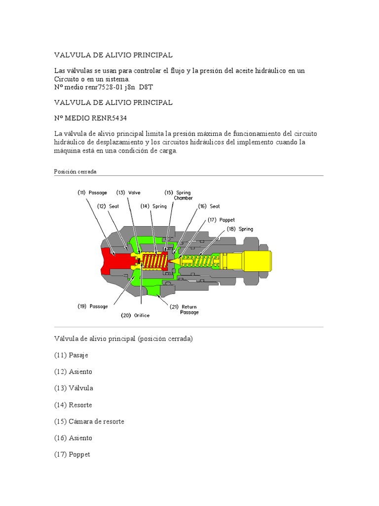 Diagrama de Válvula de Alivio Hidráulica | PDF | Presión | Ingeniería ...