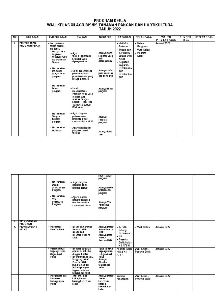 Tabel Program Kerja 22 | PDF