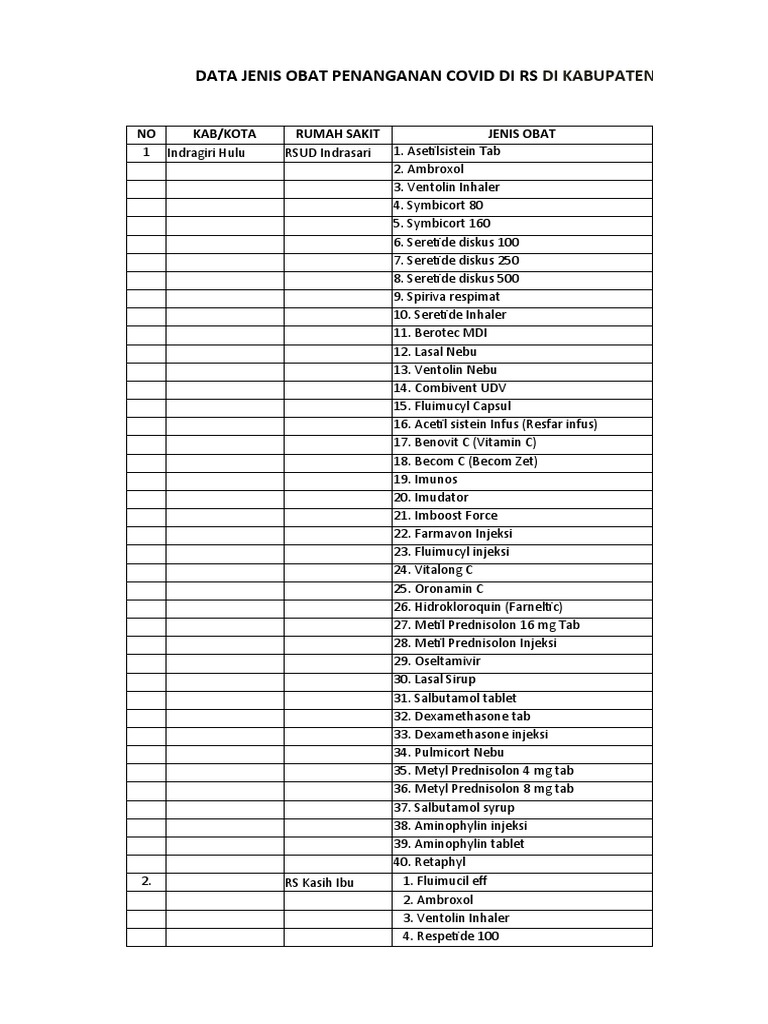 Data Obat Covid Untuk Kepolisian | PDF