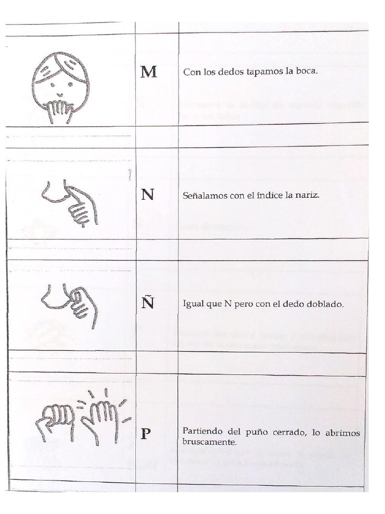 Lenguaje Con Apoyo Gestual | PDF