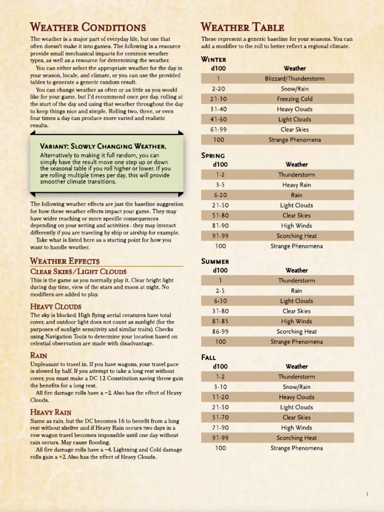 5E Weather Charts 2022 | PDF