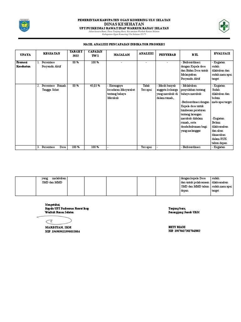 RTL Indikator Promkes | PDF