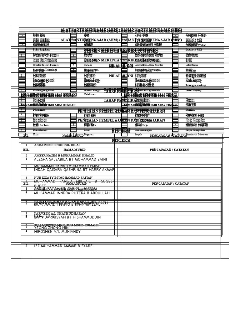 Kemahiran Berfikir Aras Rendah Kemahiran Berfikir Aras Tinggi Kemahiran ...