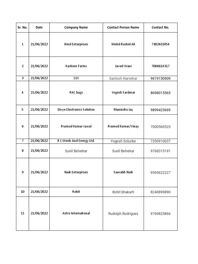 Sr. No. Date Company Name Contact Person Name Contact No.: Santosh ...