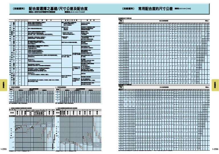 JIS B 0401（1999） JIS使用方法系列製圖手冊（精密度篇） JIS B 0401（1998） | PDF