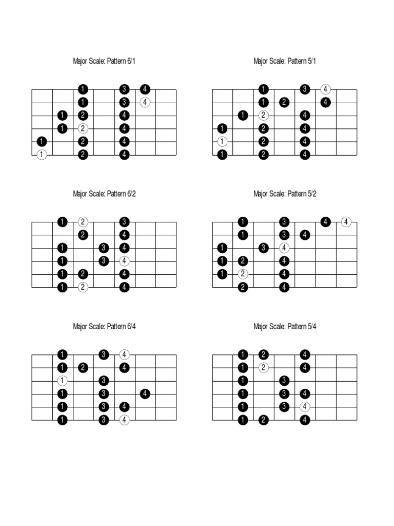Major Scale Patterns for Guitar | PDF
