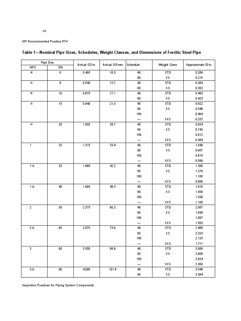 API 574 Pipe Size Specifications | PDF | Building Technology | Economic ...