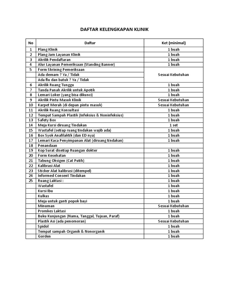 List Peralatan Klinik | PDF