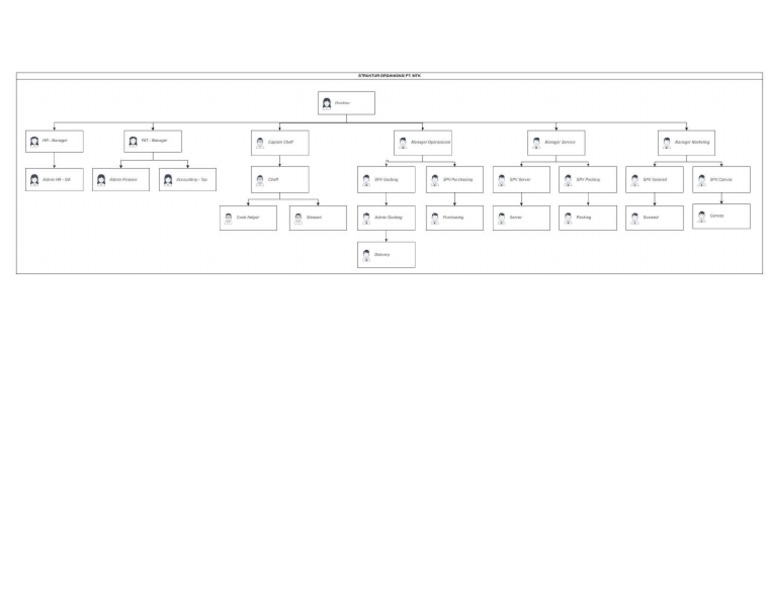 Struktur PT. MTK | PDF