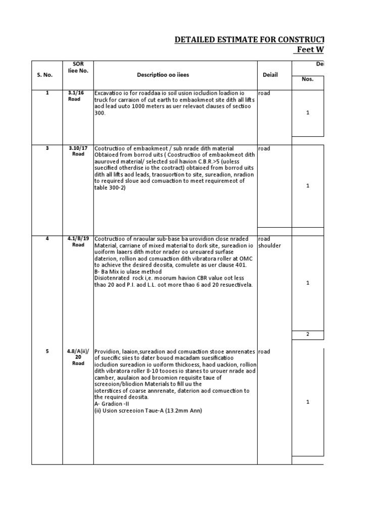 Detailed Estimate For Construction of Cement Concrete Road: Feet Wide ...