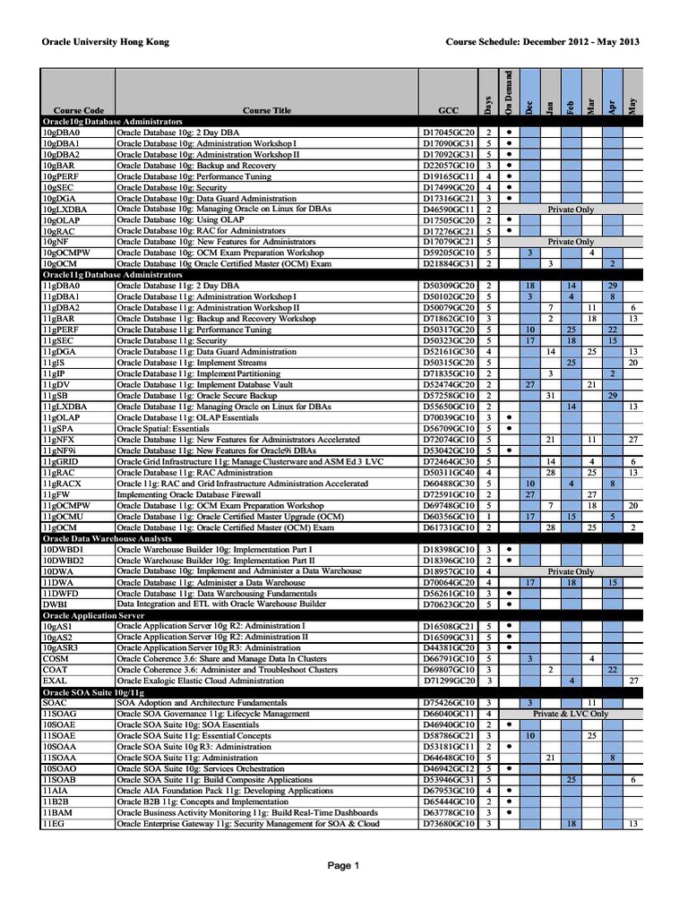 Qdoc - Tips - Oracle Student Guide 113065985 Schedule Dec12 May1 | PDF ...