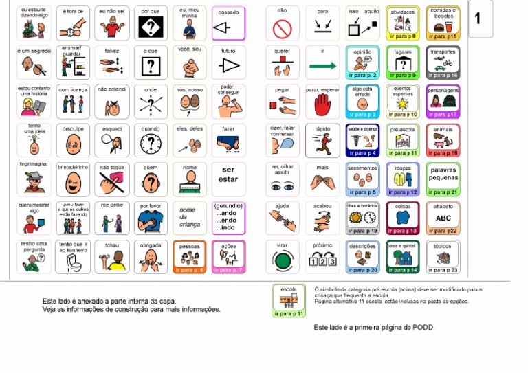 PODD - 01 Principal | PDF