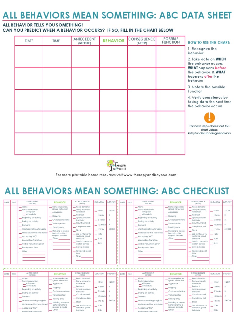 ABC Data Sheet. Checklist | PDF | Reinforcement | Aggression