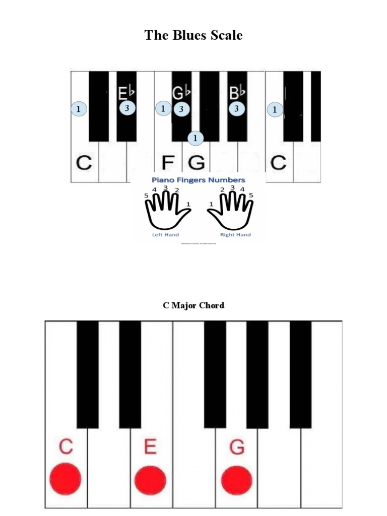 Blues Scale Worksheet | PDF