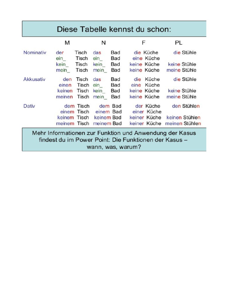 Tabelle - Akk. Dat.-1 | PDF