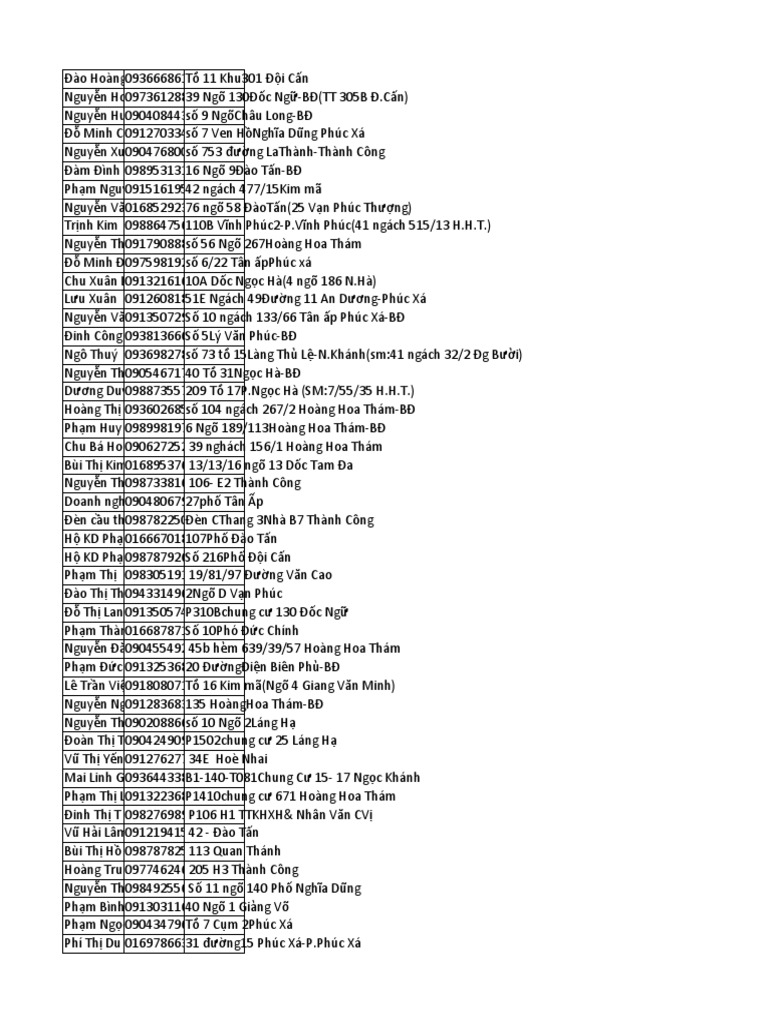 DSKH Thanh Cong | PDF