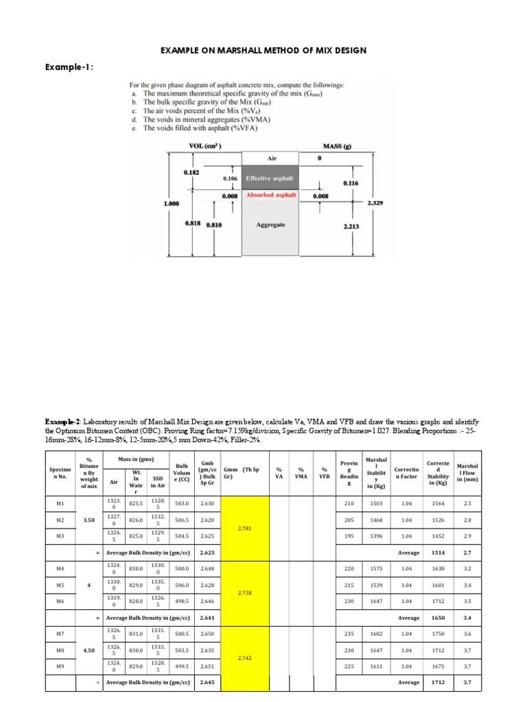 Example On Marshall Mix Design | PDF | Mass | Physical Quantities