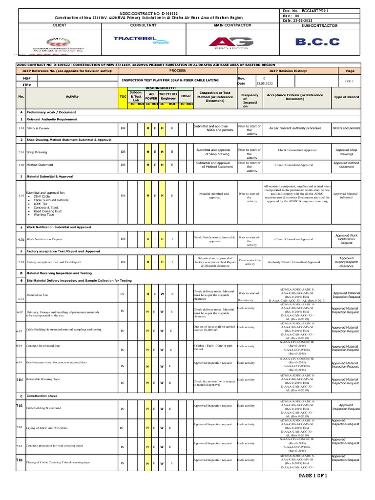 ITP for 33/11kV Substation Cable Laying | PDF | Economic Sectors
