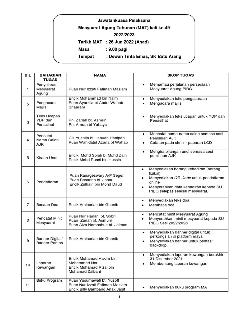 AJK Pelaksana MAT 2022 DGN Senarai Tugas | PDF