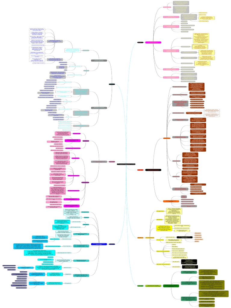 Mind Map Uts Psikodiagnostika | PDF