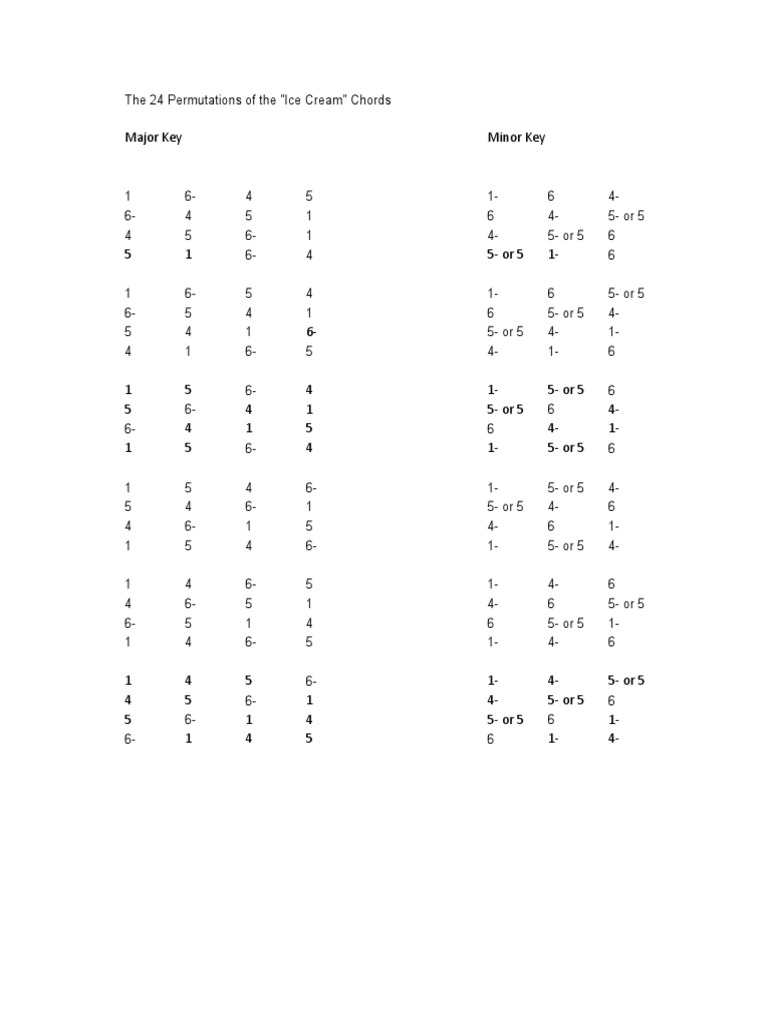 The 24 Permutations of The 'Ice Cream' Chords in Major and Minor Keys ...