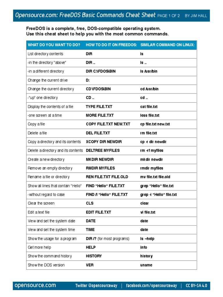 Freedos Is A Complete, Free, Dos-Compatible Operating System. Use This Cheat Sheet To Help You ...