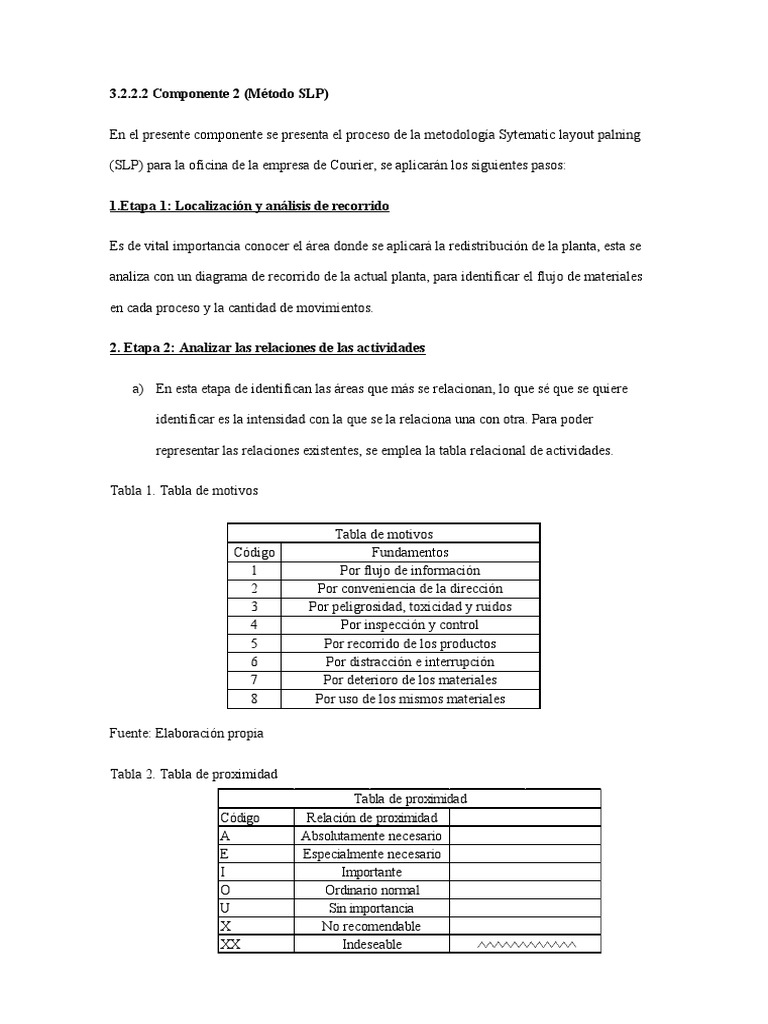 Ejemplo del Método SLP en Oficinas | PDF | Informática