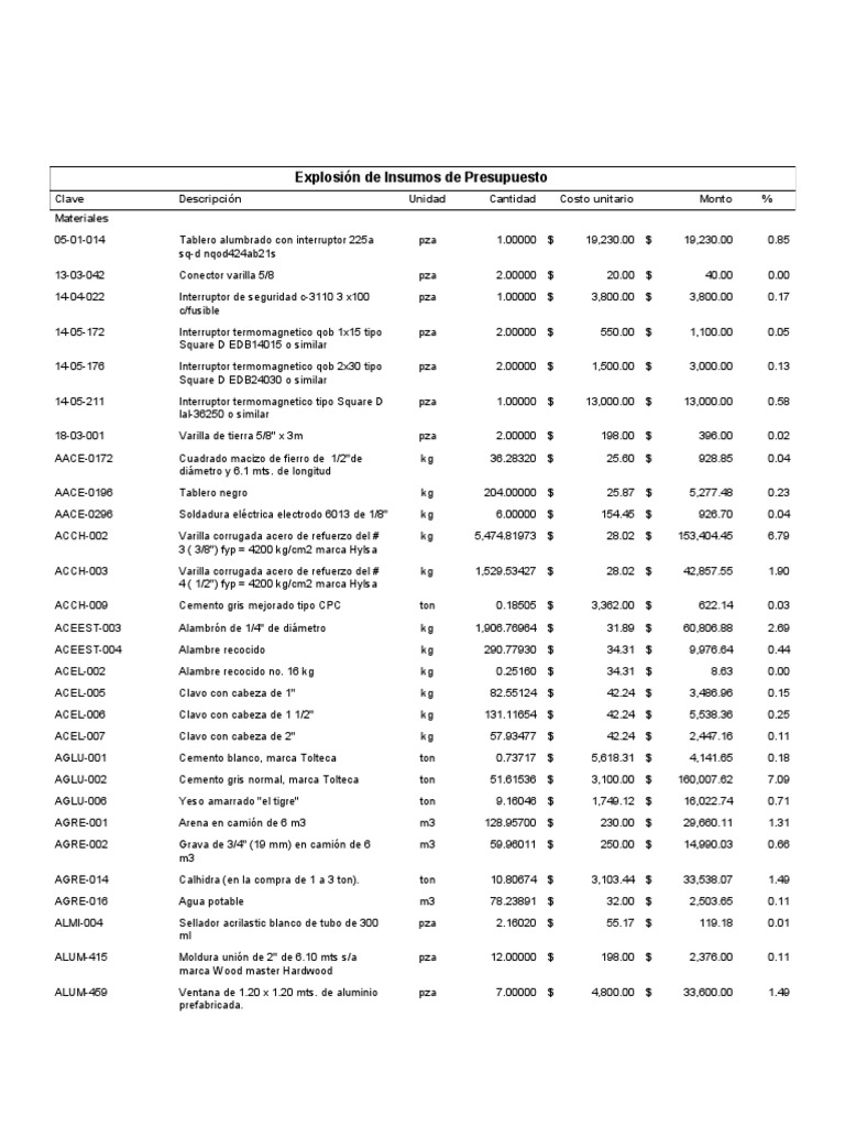 Explosion de Insumos | PDF | Materiales | Materiales de construcción