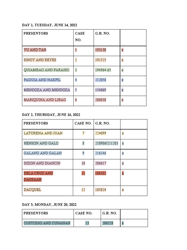 Business Law Case Study | PDF | Lawsuit | Complaint