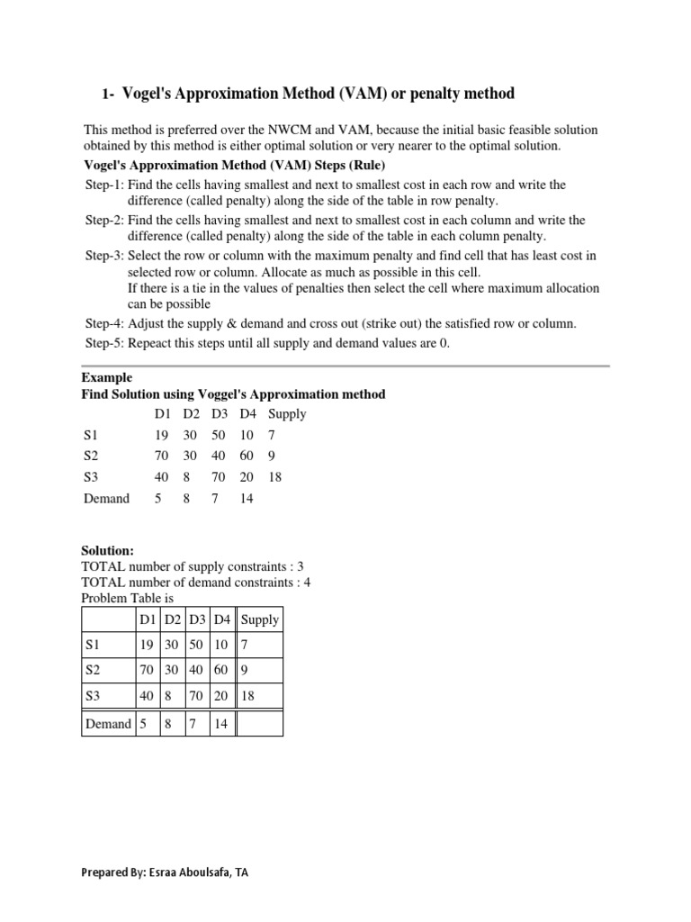 Vogel and Modi Example | PDF | Mathematical Optimization | Algorithms