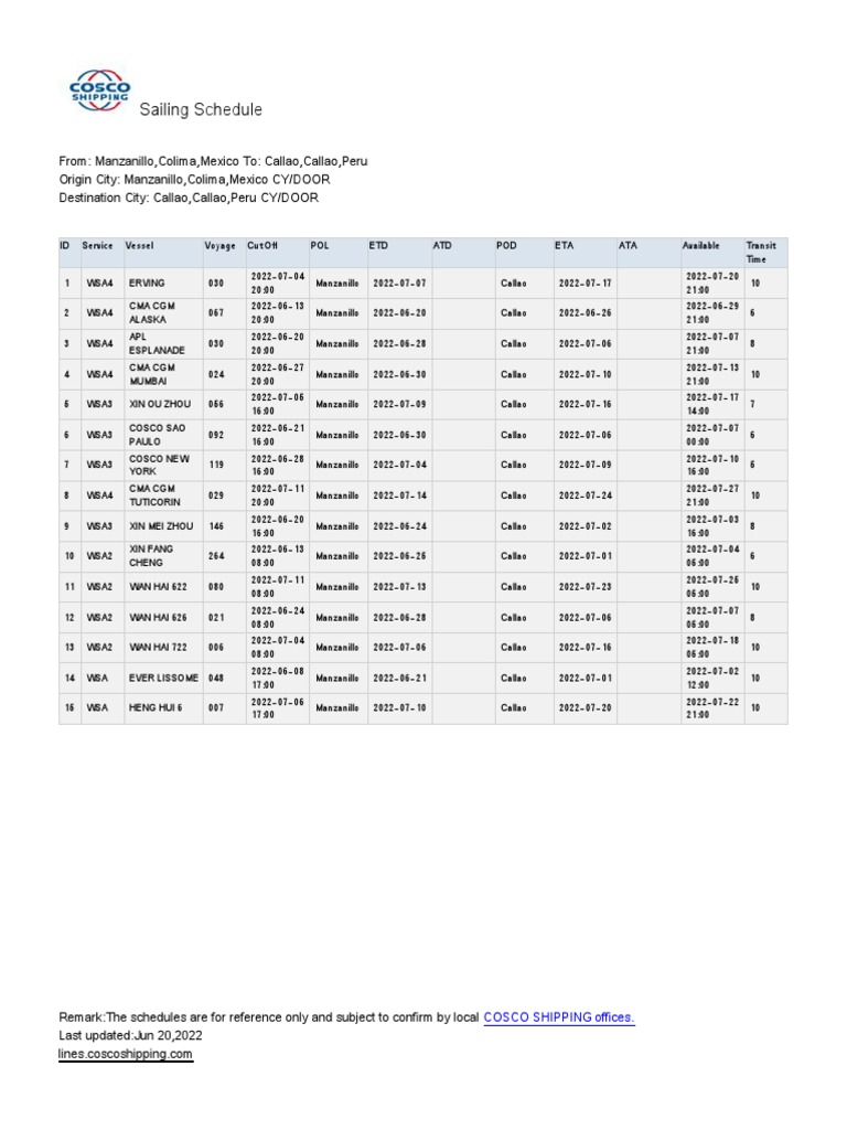 Itinerario Cosco Shipping | PDF | Merchant Navy | Shipping