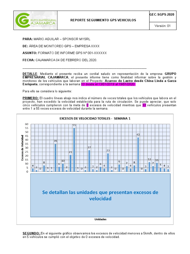 Modelo Formato Informe de GPS | PDF
