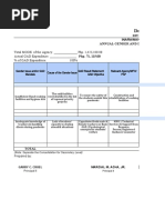 GAD Checklist for Project Design | PDF | Gender | Gender Studies