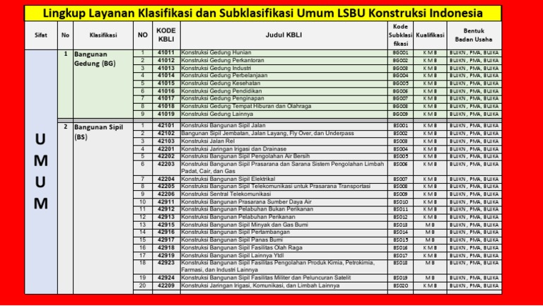 Klasifikasi Sbu | PDF