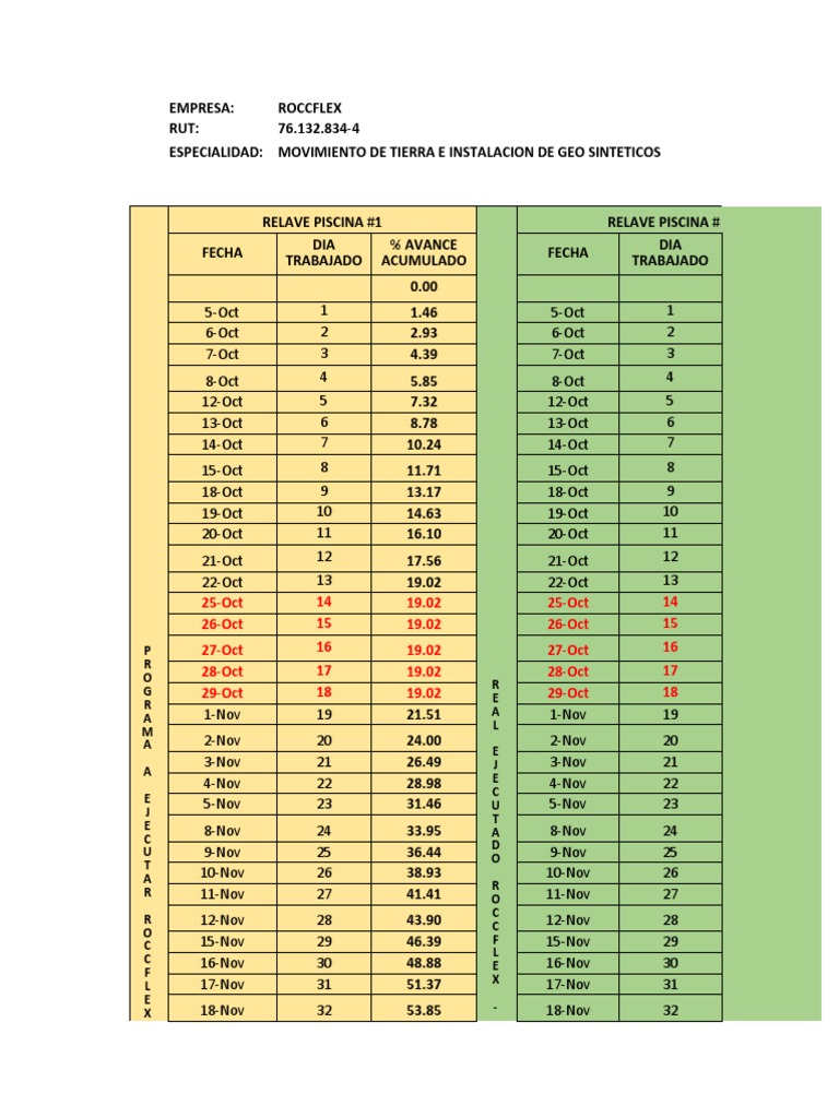 Progress Report on Extraction and Transportation of Pulp from Pool #1 ...