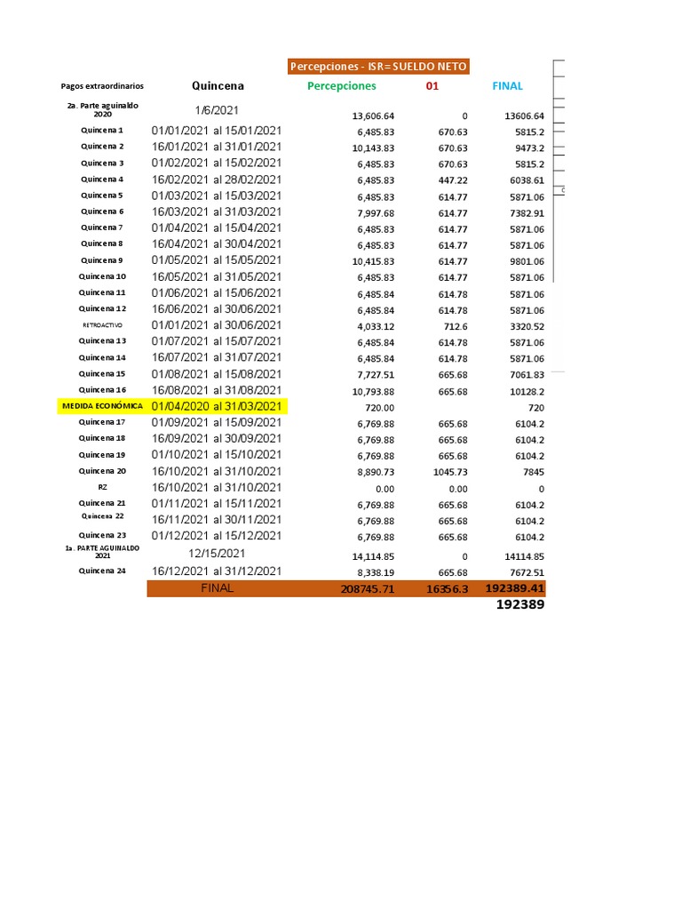 Formato para Calcular Ingresos Netos Del Ejercicio 2021 | PDF