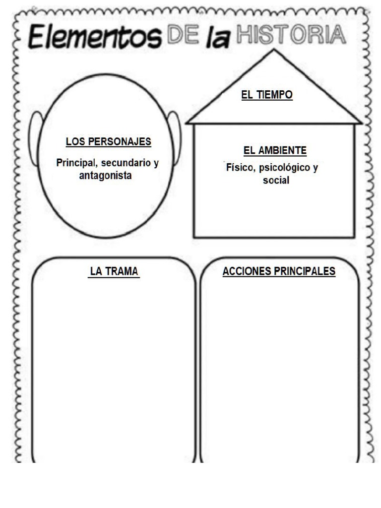 Hojas De Trabajo Sobre Los Elementos De La Estructura De Una Historia
