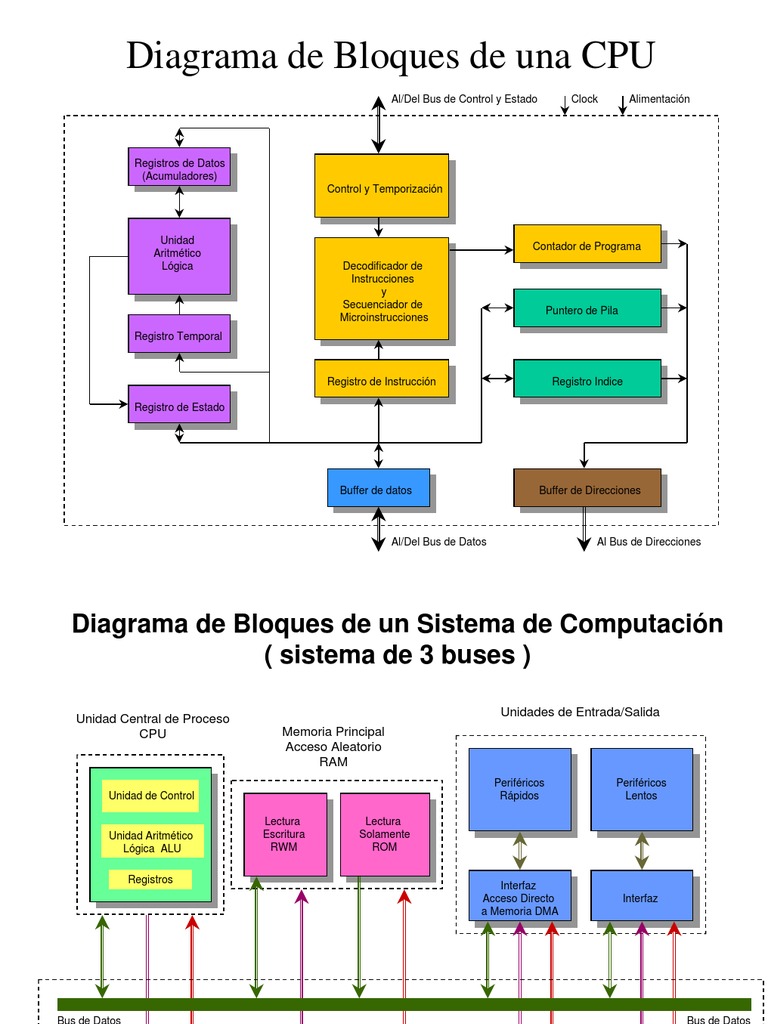 diagrama microprocesador